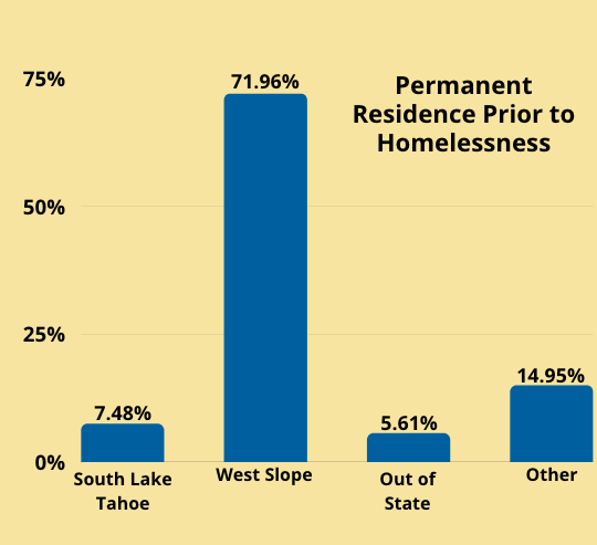 Counting the county’s homeless | News | mtdemocrat.com