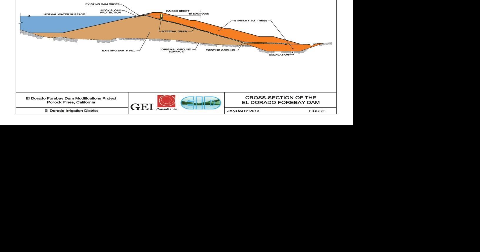 Forebay Dam design nears completion | Photo Galleries | mtdemocrat.com