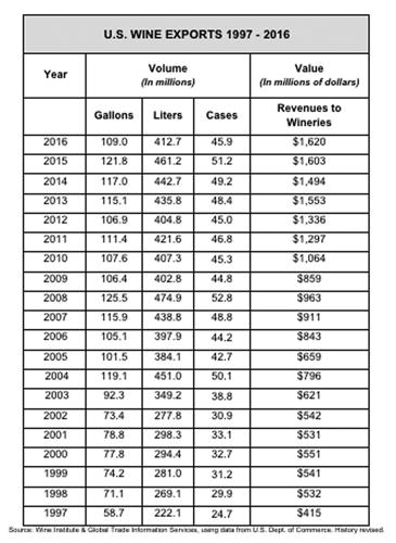 Wine Stat Charts | Photo Galleries | mtdemocrat.com