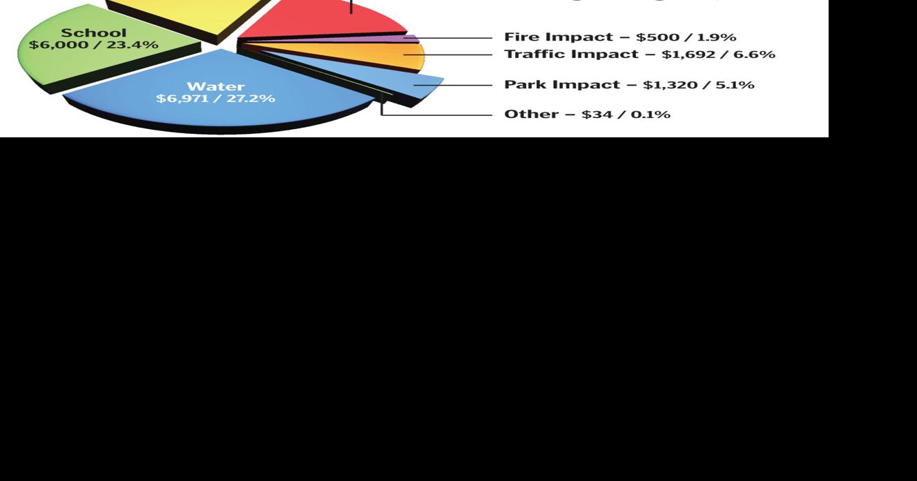 City permit fees double in 10 years | News | mtdemocrat.com