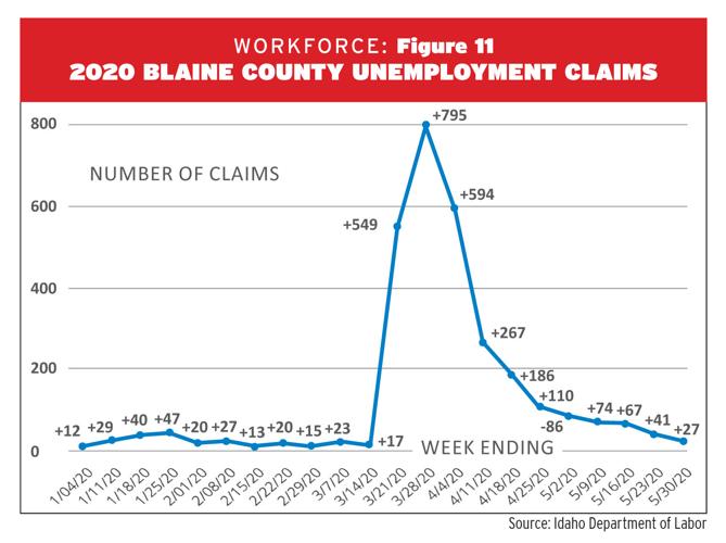 A workforce snapshot: How the pandemic shaped the labor market in 2020 ...