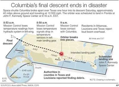 Shuttle debris rains down on Texas