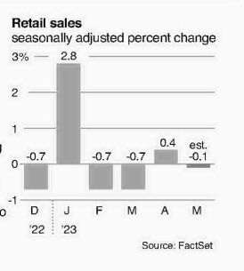 Retail sales update