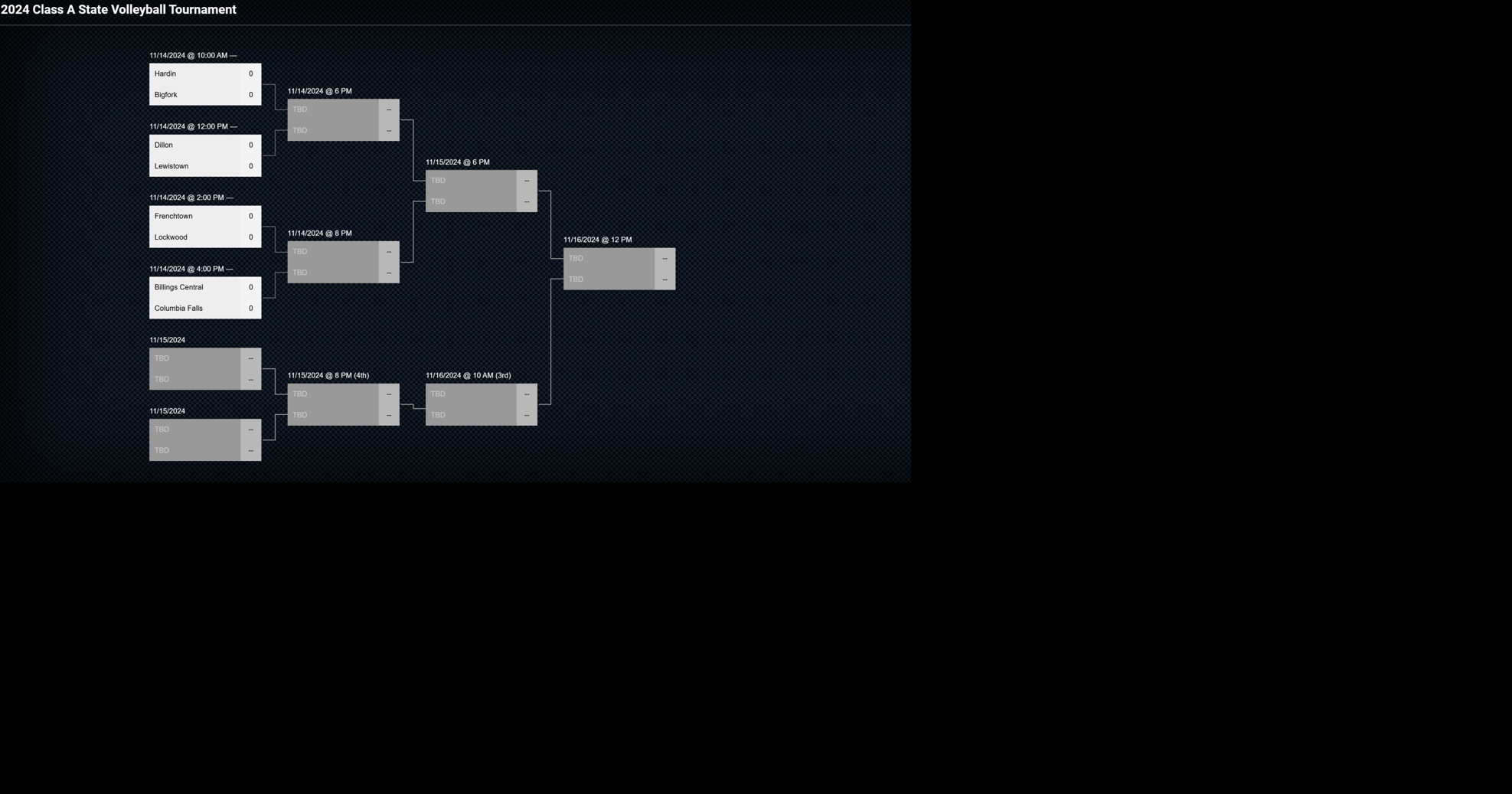 2024 Class A state volleyball tournament bracket