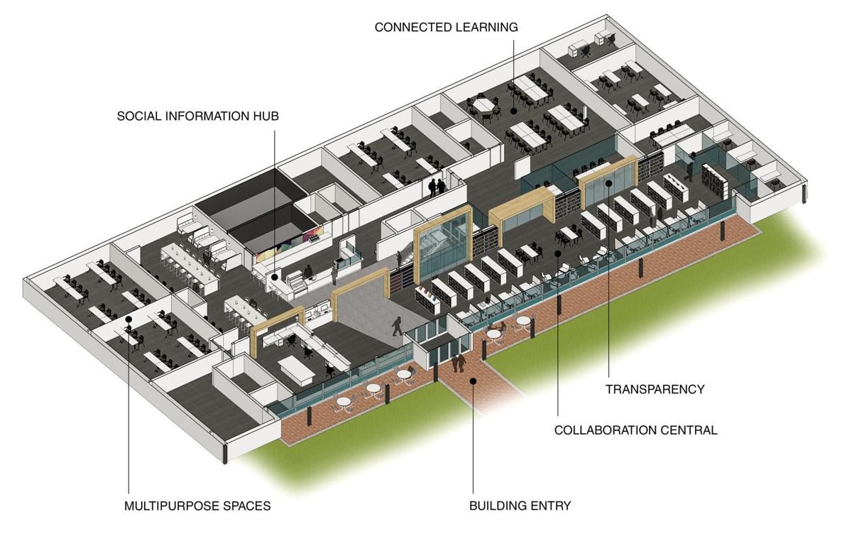 MCC's Loper Hall renovation project receives boost from HNI, Howe ...