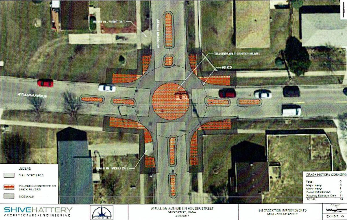 Muscatine Council approves design contract for Houser/Fulliam roundabout