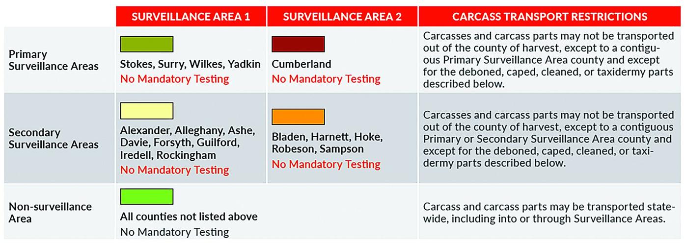 Wildlife Commission announces 2025-2026 CWD surveillance areas | News ...