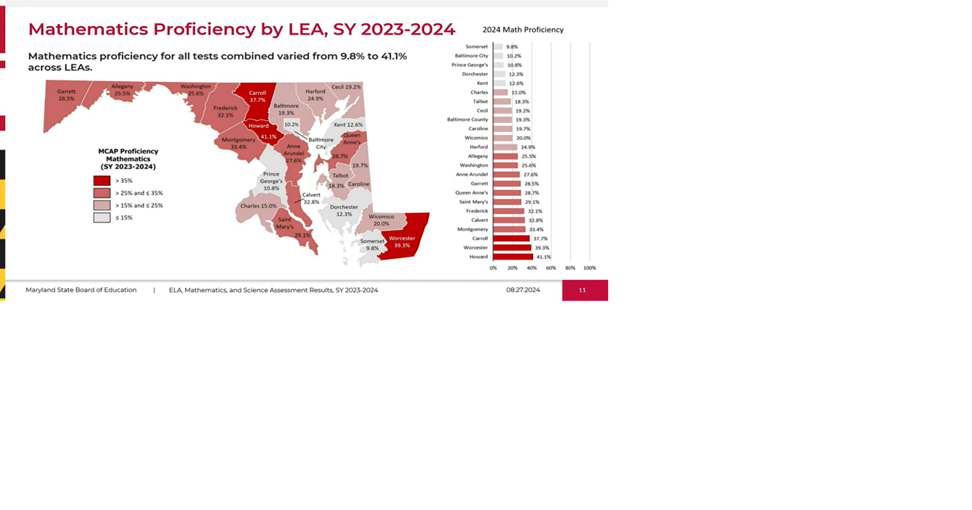 State test scores: Local districts increase in English and math, dip in ...