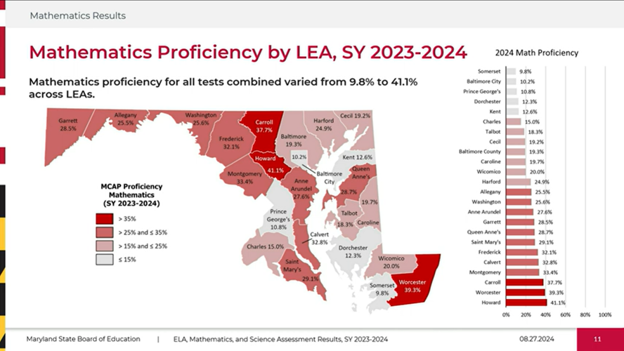 State test scores: Local districts increase in English and math, dip in ...