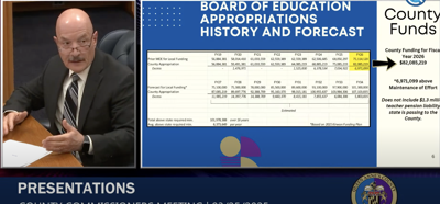 Federal and state education funding woes fall on county budget | News ...