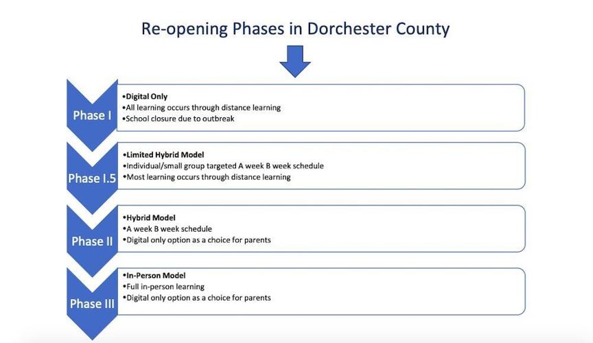 DCPS outlines plan for partial return to in-person | News ...