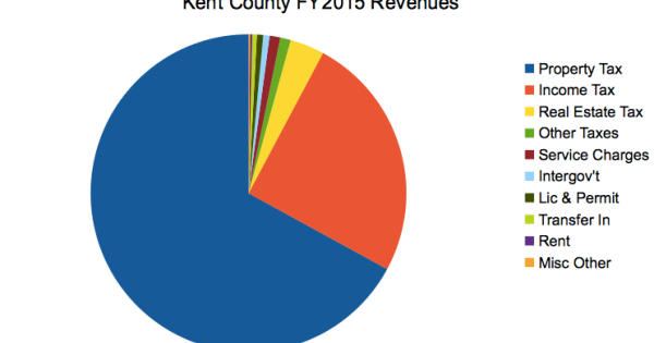 Budget requests surpass expected revenues | News Archive ...