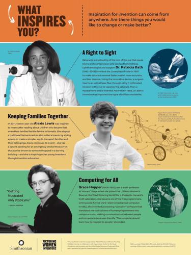 Smithsonian exhibit highlights women inventors | Arts ...