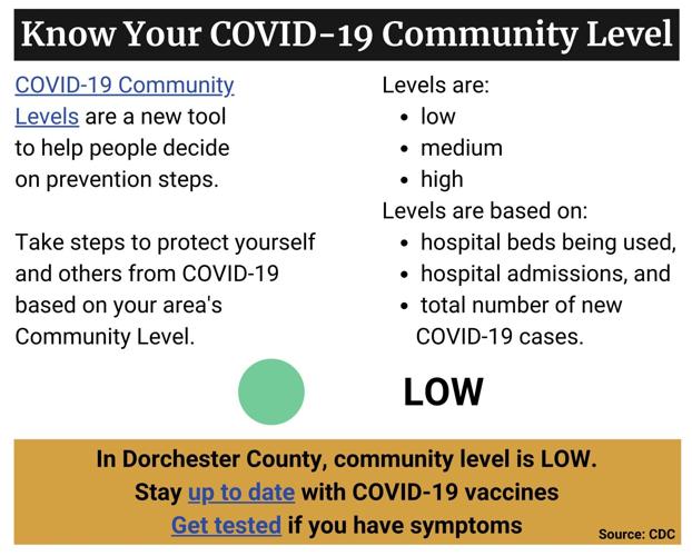 CDC launches COVID-19 Community Level tool | Emergency Notice ...