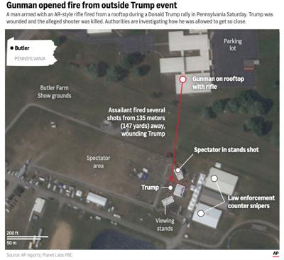 Secret Service faces tough questions after Trump assassination attempt ...