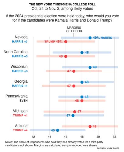 What Polls Can Tell Us, Beyond the Horse Race | Elections ...