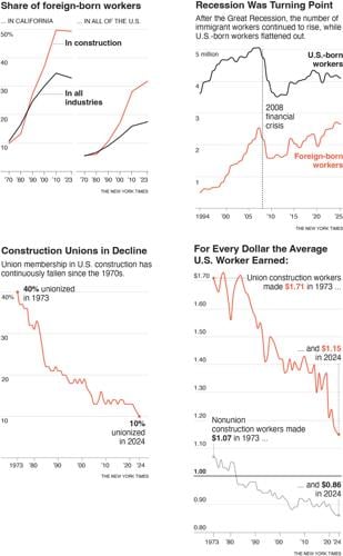 Where Did All the American-Born Roofers Go? | Lifestyle ...