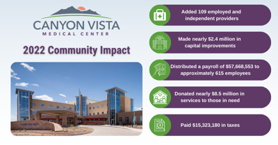 Canyon Vista Medical Center publishes 2022 community benefit report ...