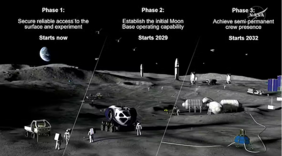 NASA wants to build a base on the Moon by the 2030s – how and why it ...