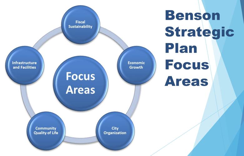 Benson City Council held work session and special meetings on Monday ...