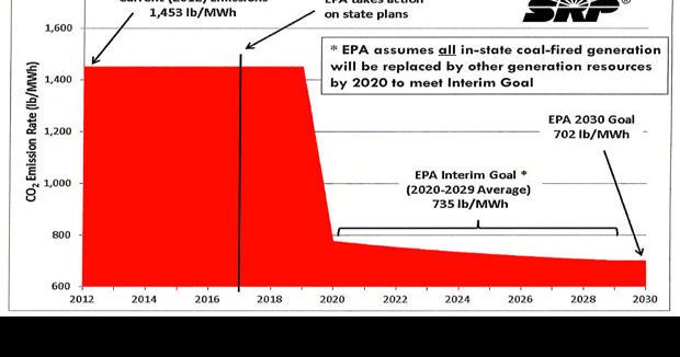 AEPCO explains issues with EPA plan | Willcox Range News ...