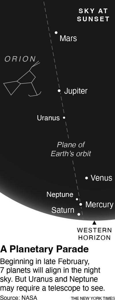 A Parade of Planets Is Marching Through the Night Sky | State ...