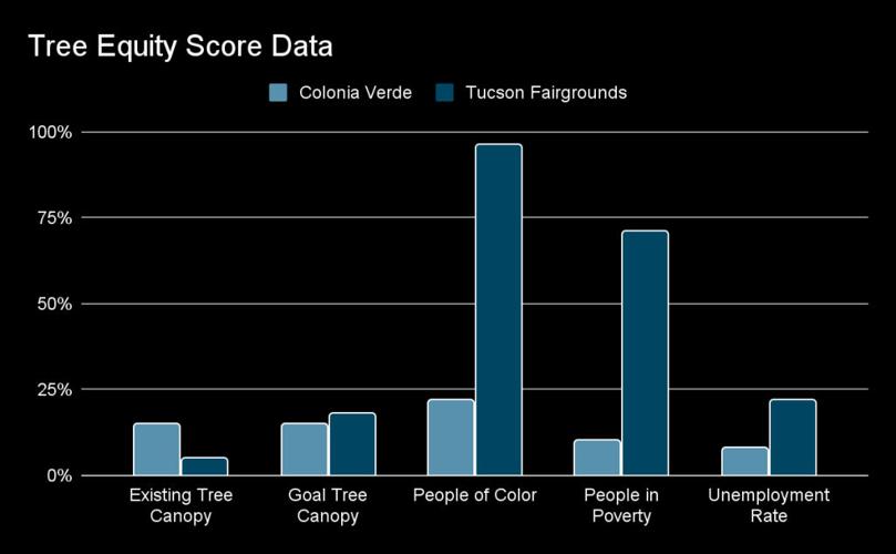 How many trees does your neighborhood have? It might depend on your ...