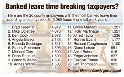 County may cap leave time | News | mymcr.net
