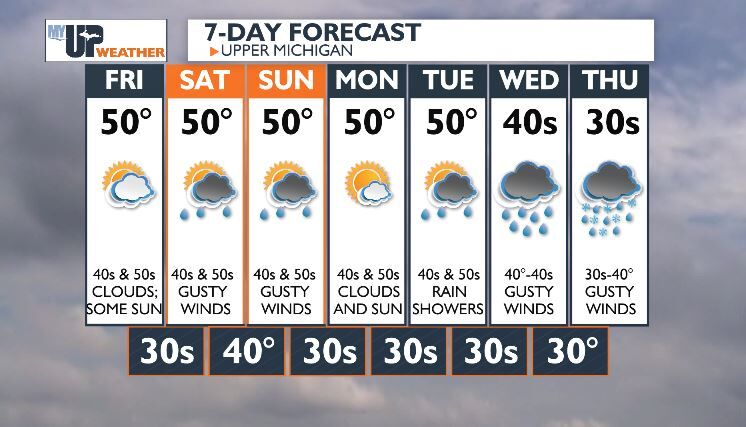 Light rain continues for some U.P. locations tonight | Weather ...
