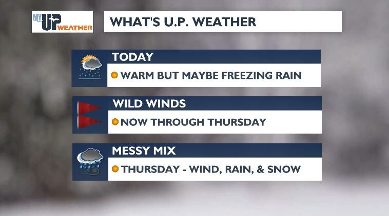 Windy, warm Tuesday with freezing rain chances; wintry mix Thursday ...