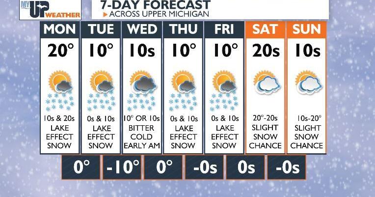 Very cold early morning temperatures this week | Weather | myupnow.com