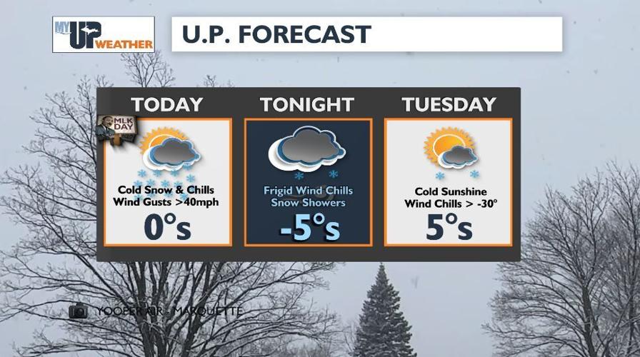 Blizzard-like drives, stinging temps & wind chills through Tuesday ...