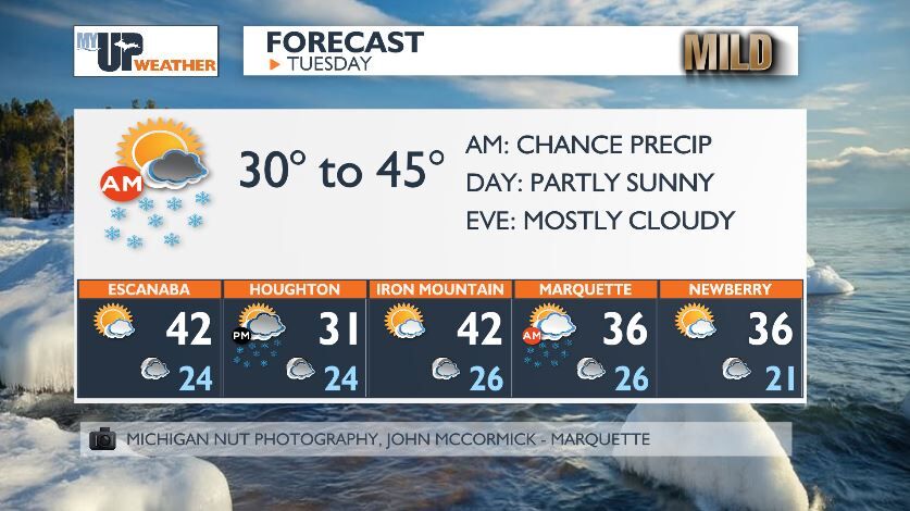 Wintry mixes floating in & out of our workweek | Weather | myupnow.com