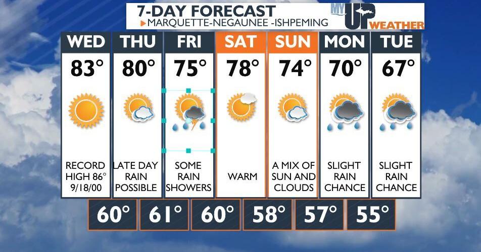 Summer warmth continues | Weather | myupnow.com