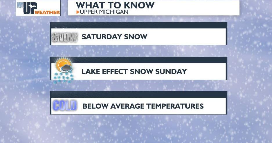 Saturday snow and winter temperatures | Weather | myupnow.com