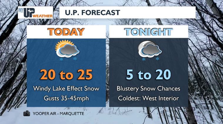 Windy lake effect snow & lots of clouds today | Weather | myupnow.com
