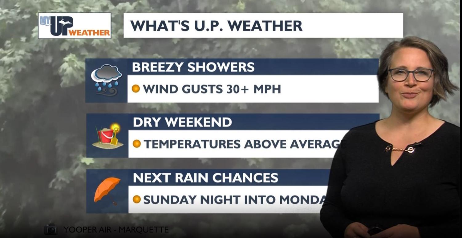 Breezy showers whip around Friday; nice weekend in the works | Weather ...