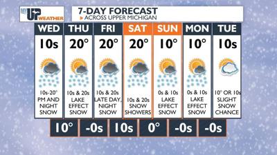 Snow showers continue through the early morning | Weather | myupnow.com