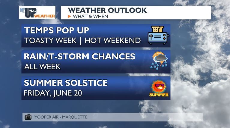 Tap dancing in toasty temps & puddles this week | Weather | myupnow.com