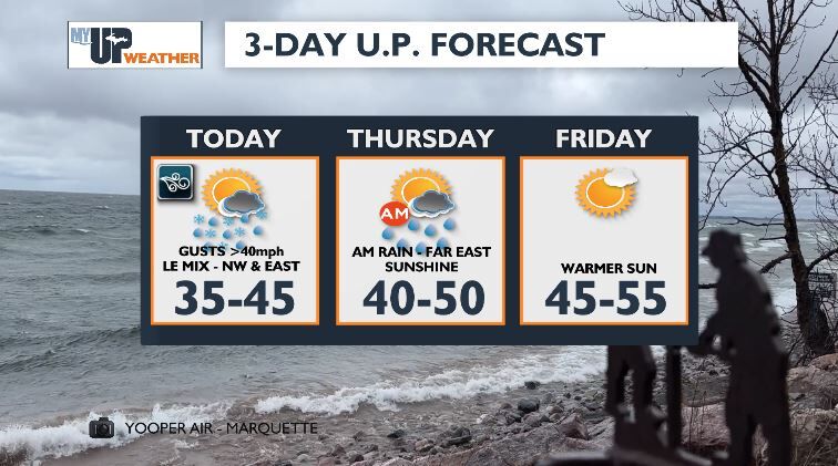 Warmer wild winds & wet weather today; sunshine & drier skies ahead ...