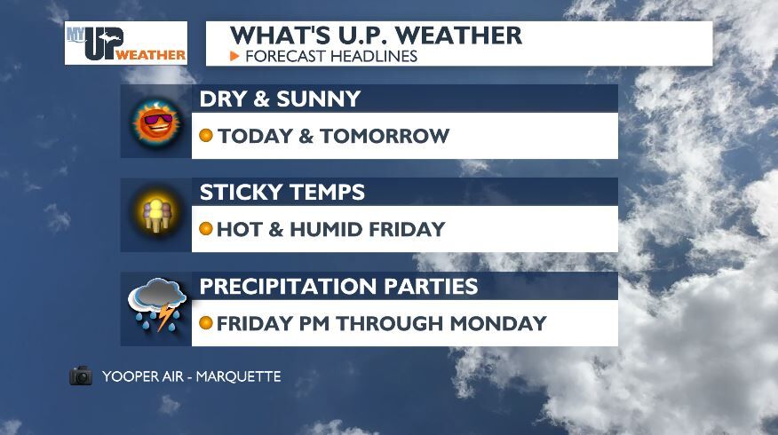 Ideal summer today, hot Friday, t-storms around the corner | Weather ...