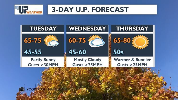 Crisp temps & winds until warmth returns Thursday | Weather | myupnow.com
