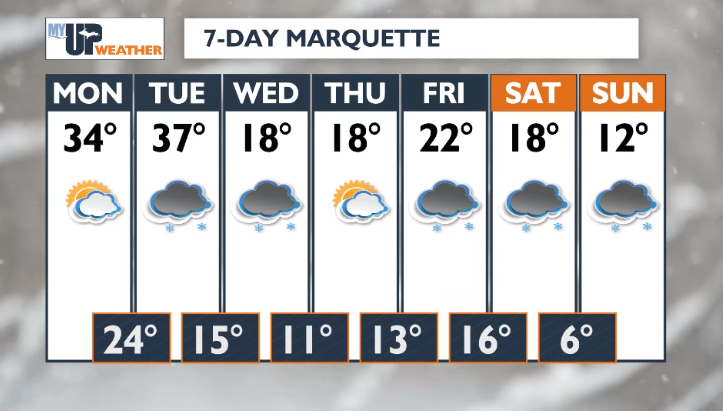 U.P. wide light snow through Monday morning | Weather | myupnow.com