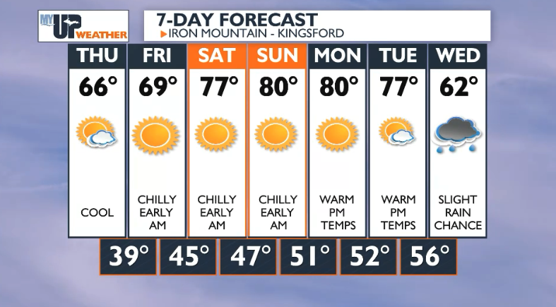 Cooler temperatures and clearing skies later today | Weather | myupnow.com