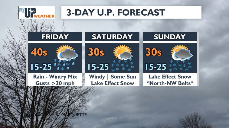 Chilly wintry mix today; frigid weekend with lake effect snow | Weather ...