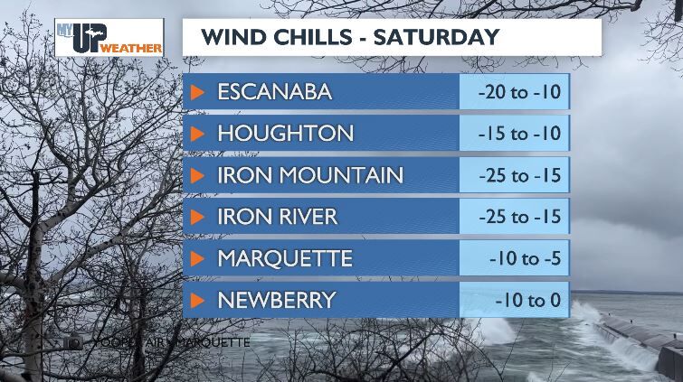 Prepare today for more snow, strong gusts, bitter cold temps & wind ...