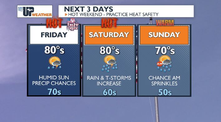 Smoky air quality today; holiday weekend temps skyrocket & precip ...