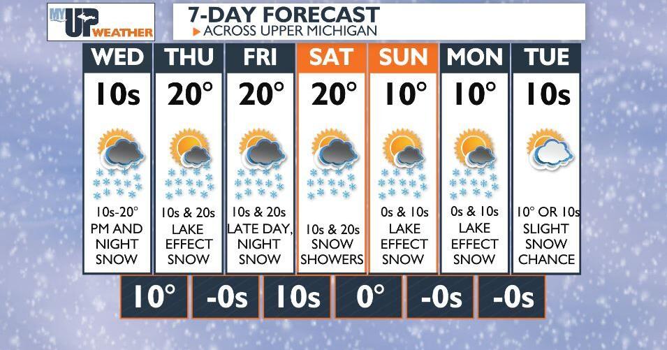 Very cold temperatures tonight for the U.P. | Weather | myupnow.com