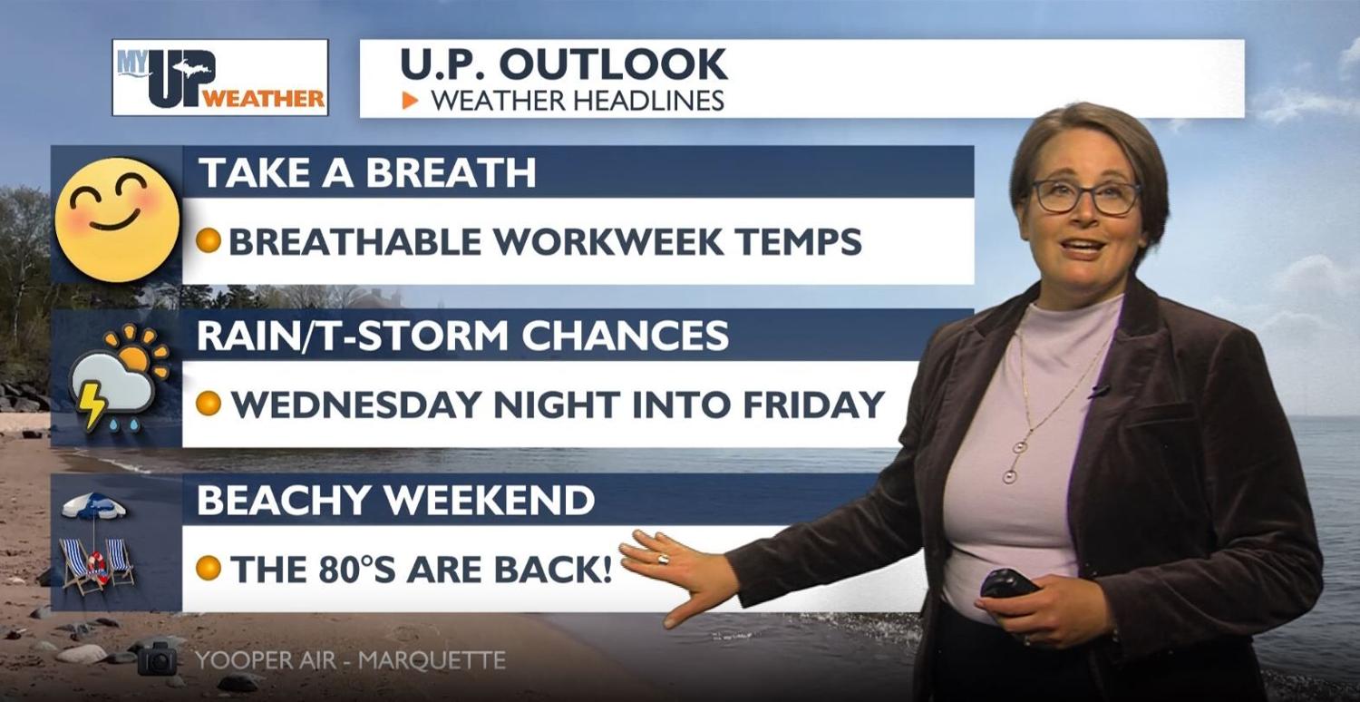 Functional temp ranges return, possible precip midweek | Weather ...