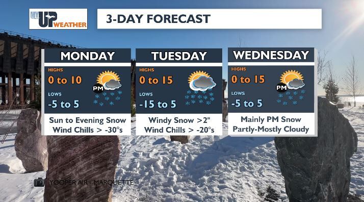 Mean wind chills & frostbite risks today; evening snow activity ...